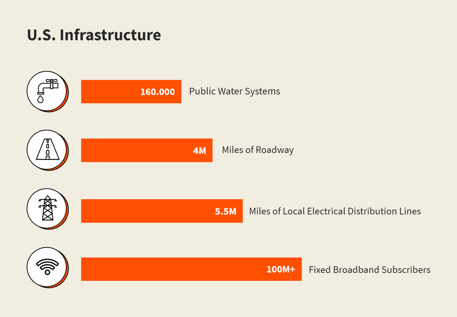 2021 Federal Infrastructure Bill & Construction Industry