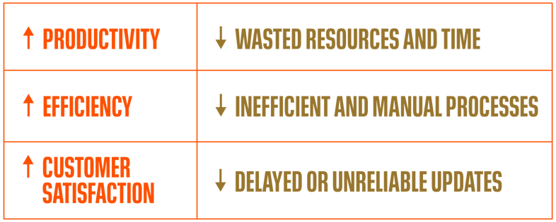 What's the Best Logistics Software for Fleet Management | Trux