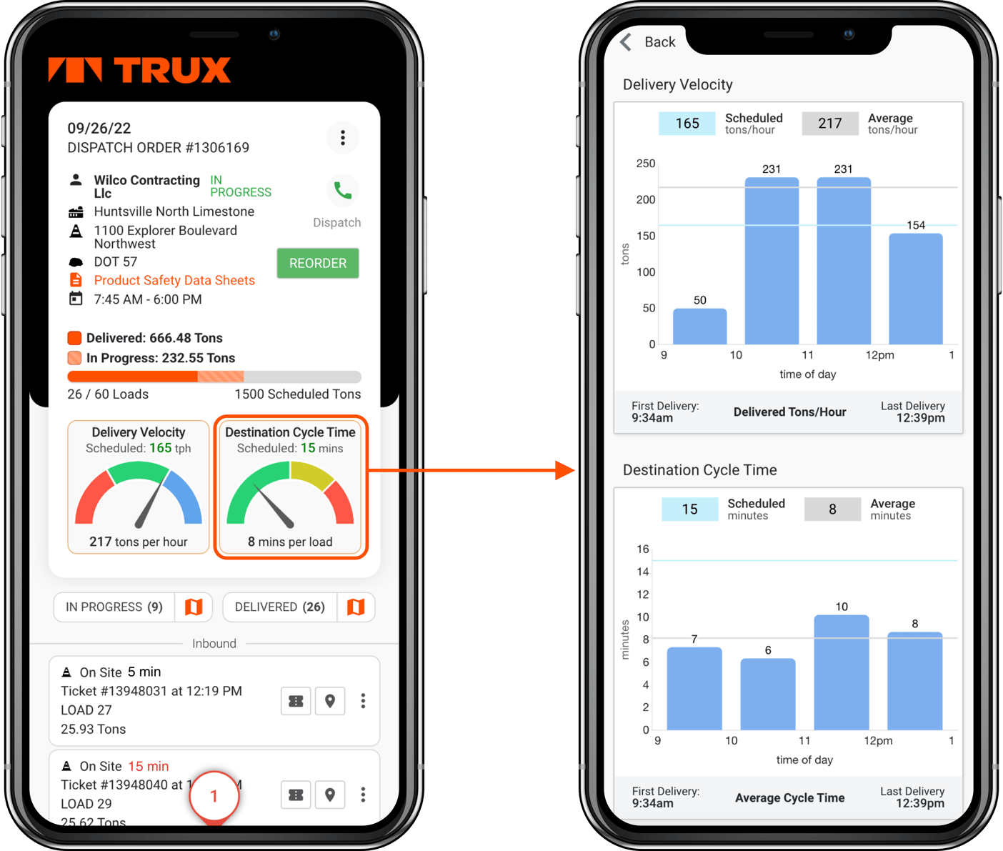 Next-Generation Truck Delivery Tracker Unveiled | Trux