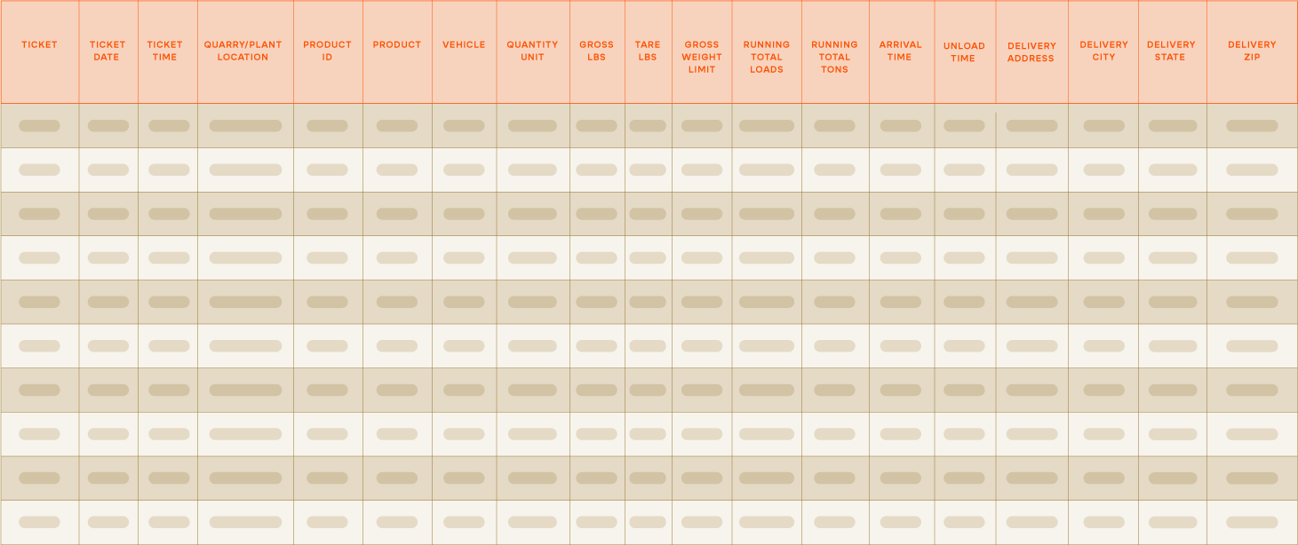 Truck Delivery Tracking and Customer Experience | Trux Software