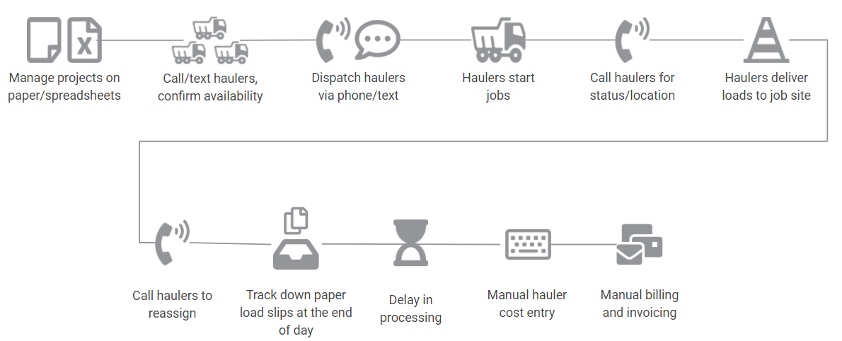 Improve Back-Office Efficiency to Grow Your Construction Company